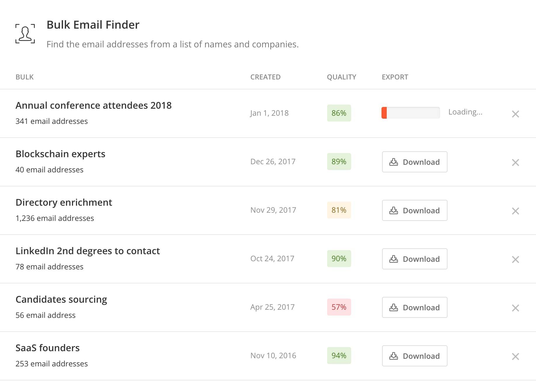 Hunter Pricing, Reviews and Features (May 2021) - SaaSworthy.com