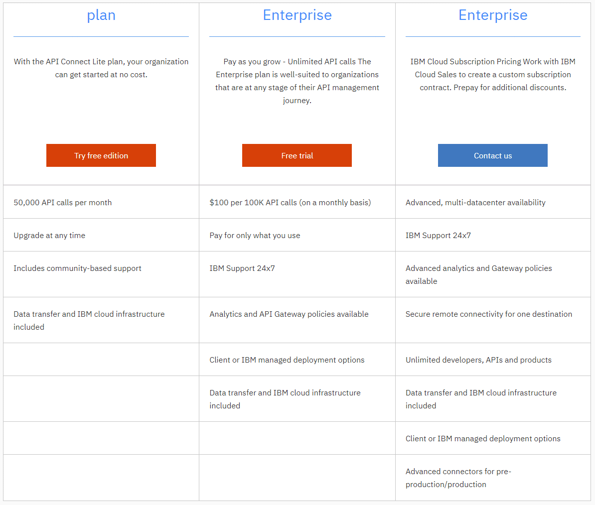 IBM API Connect Pricing, Reviews and Features (November 2019 ...