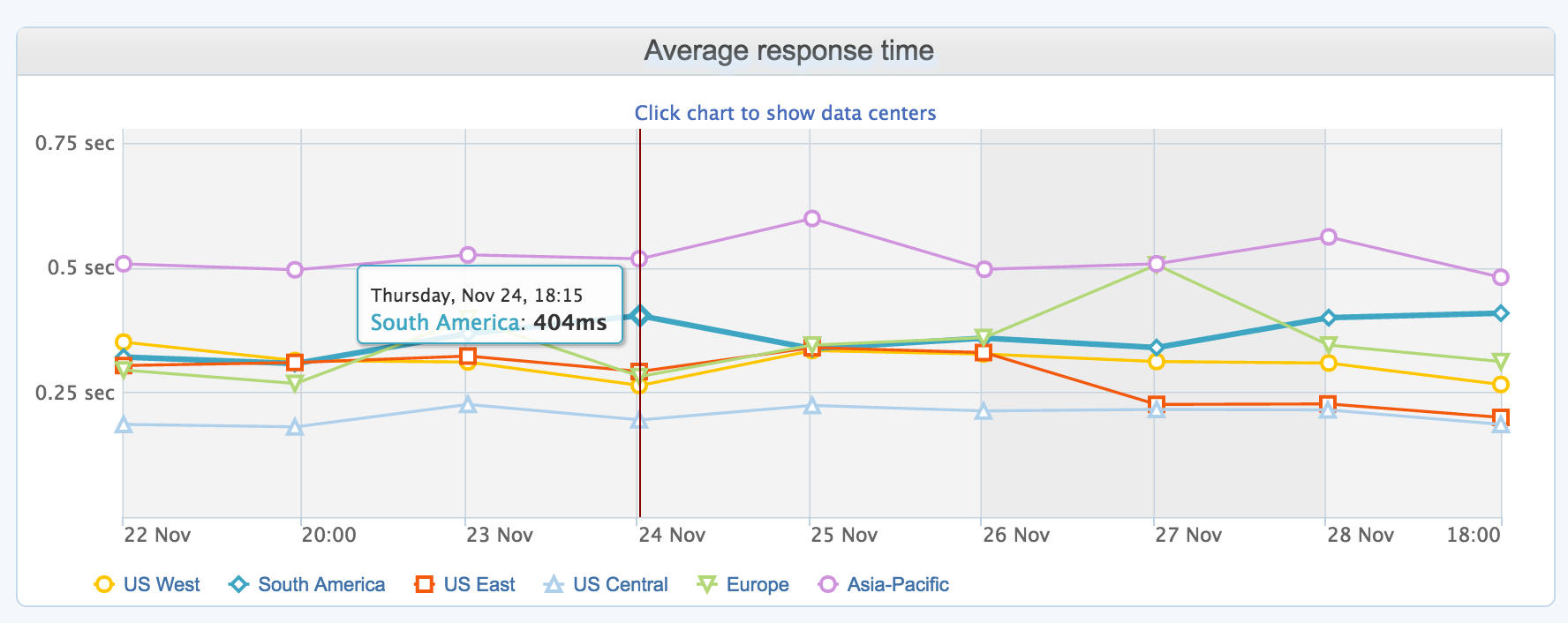 Incapsula Pricing, Reviews and Features (June 2021) - SaaSworthy.com