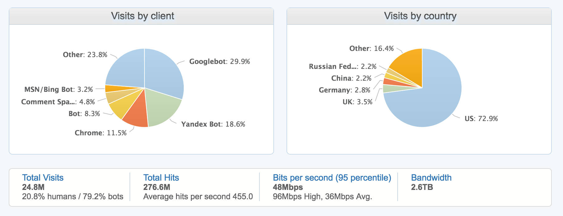 Incapsula Pricing, Reviews and Features (June 2021) - SaaSworthy.com