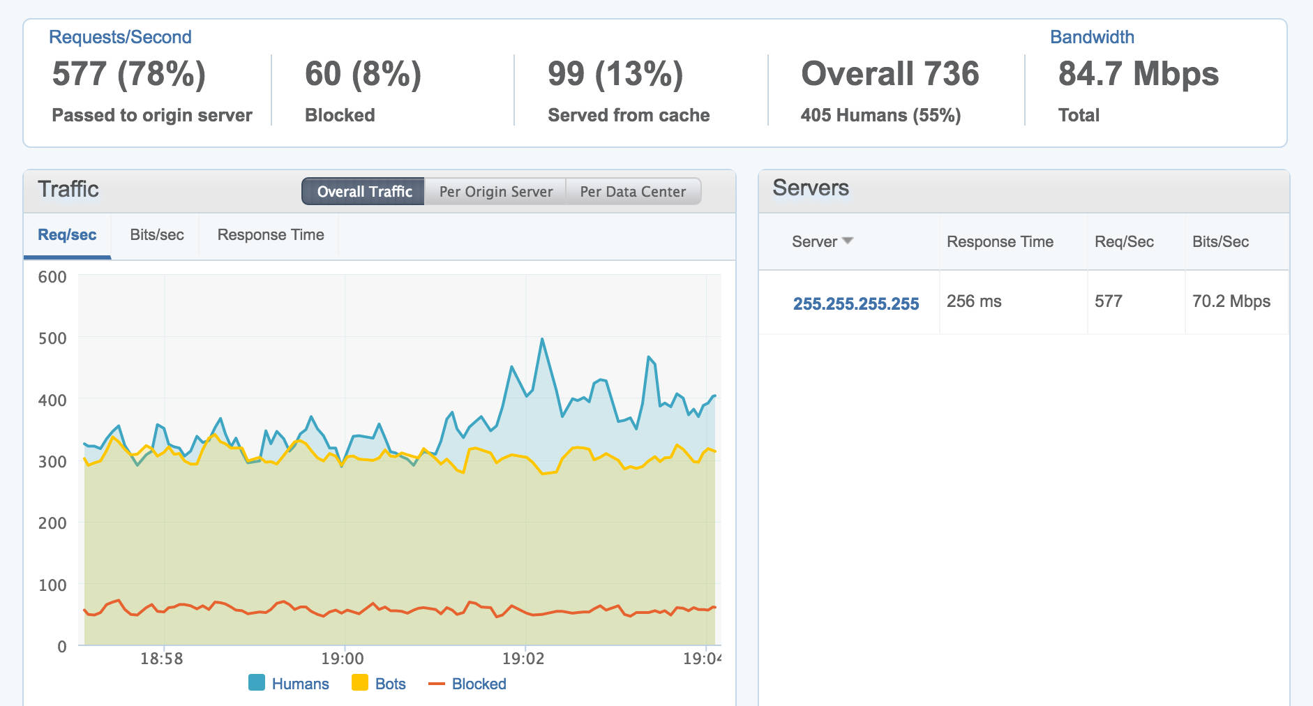 Incapsula Pricing, Reviews and Features (June 2021) - SaaSworthy.com