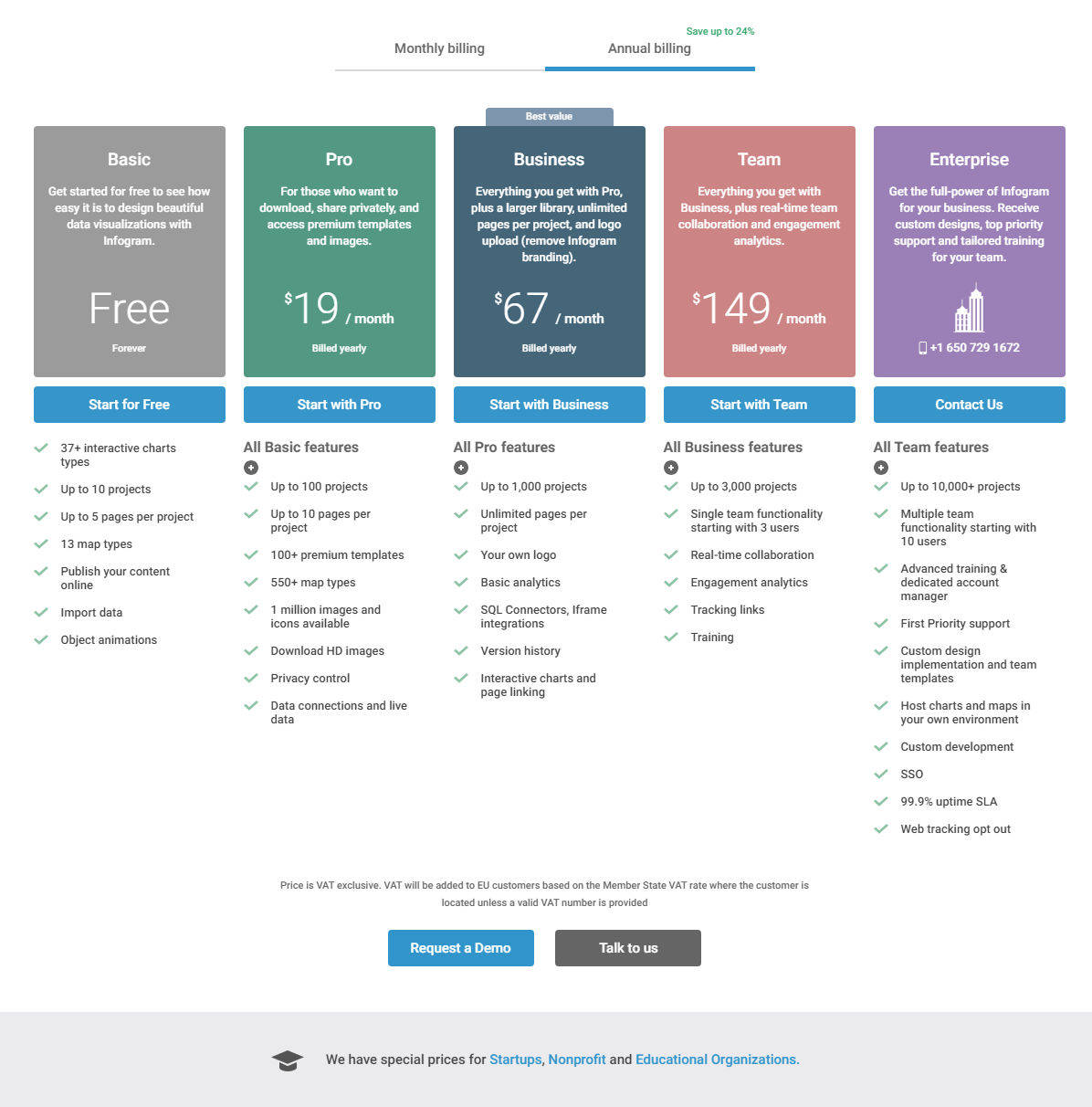 Infogram Pricing, Reviews and Features (June 2020) - SaaSworthy.com