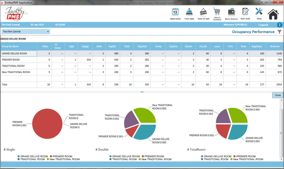 Innkey PMS Pricing, Reviews and Features (November 2019) - SaaSworthy.com