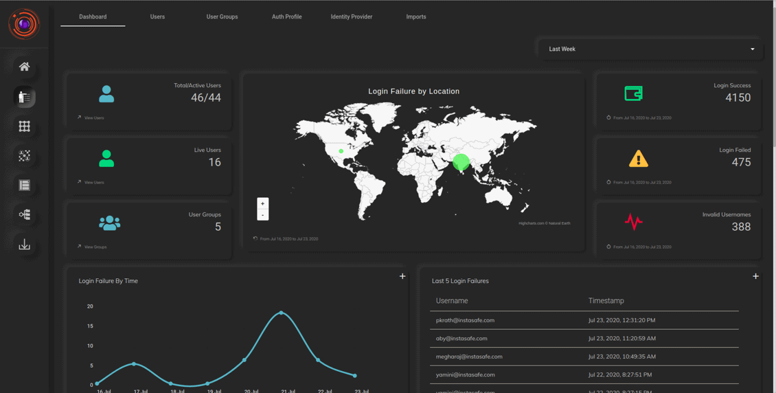 InstaSafe ZTAA Pricing, Reviews and Features (May 2021) - SaaSworthy.com