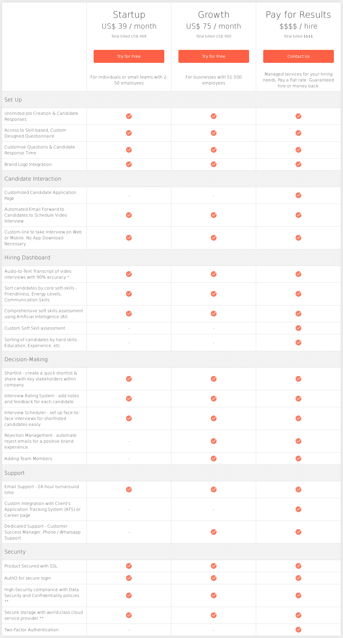 Interviewer.AI Pricing: Cost and Pricing plans