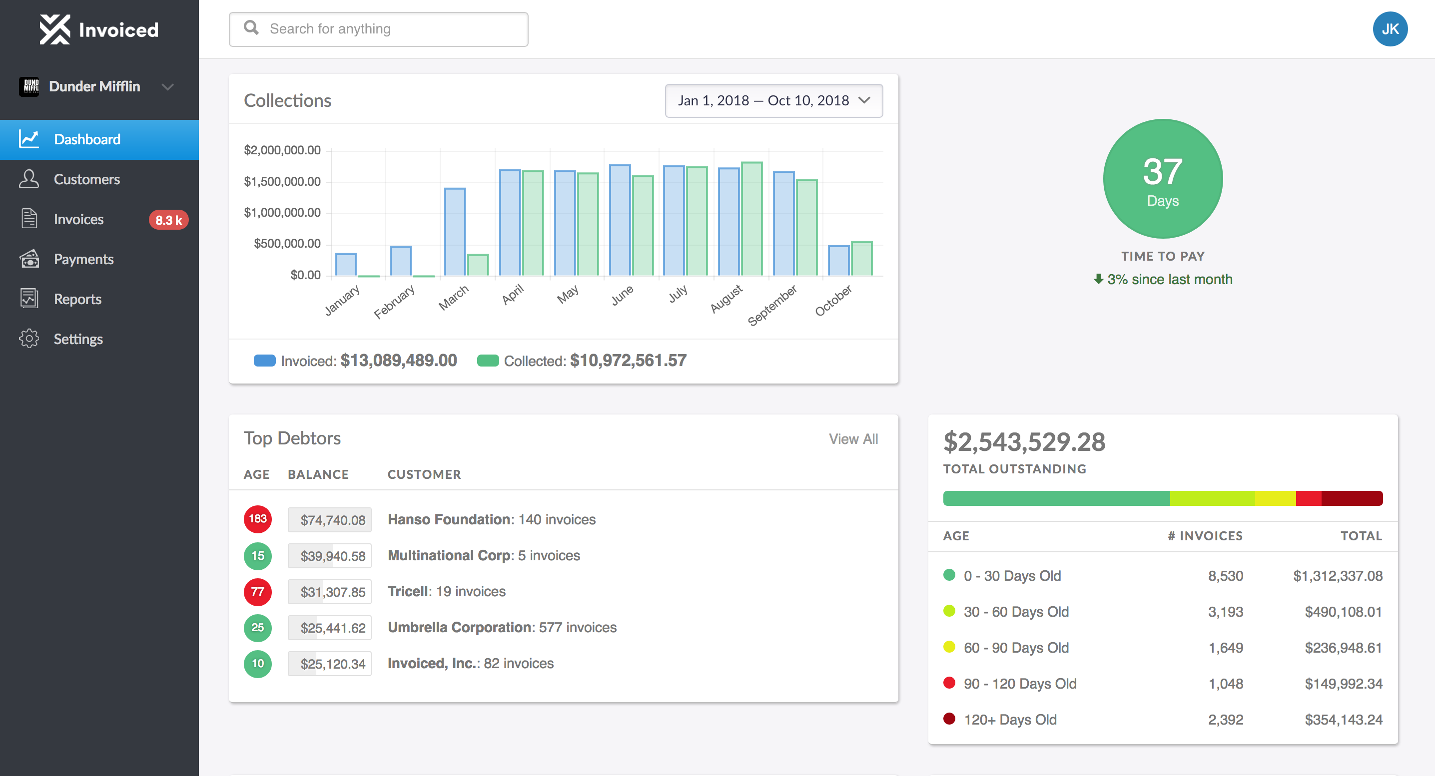 Invoiced Pricing, Reviews and Features (October 2019) - SaaSworthy.com