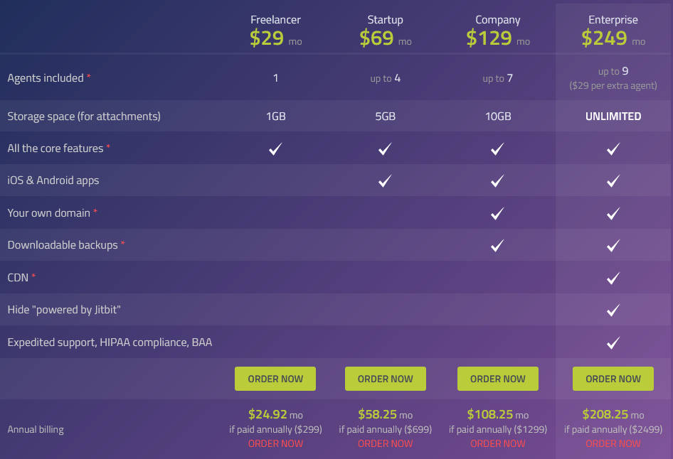 Jitbit Helpdesk Pricing, Reviews and Features (March 2021) - SaaSworthy.com