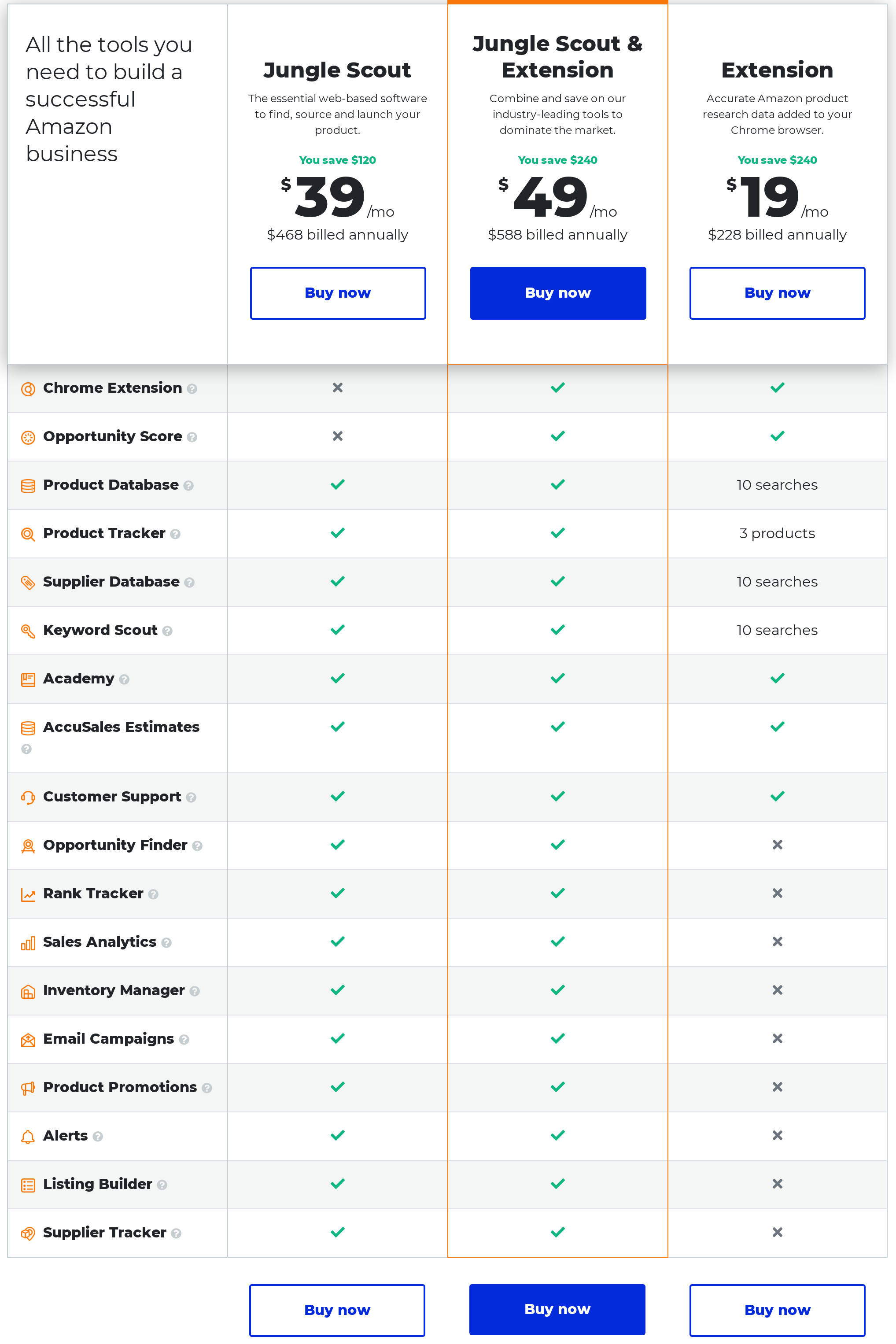 Jungle Scout Pricing, Reviews and Features (August 2021) - SaaSworthy.com