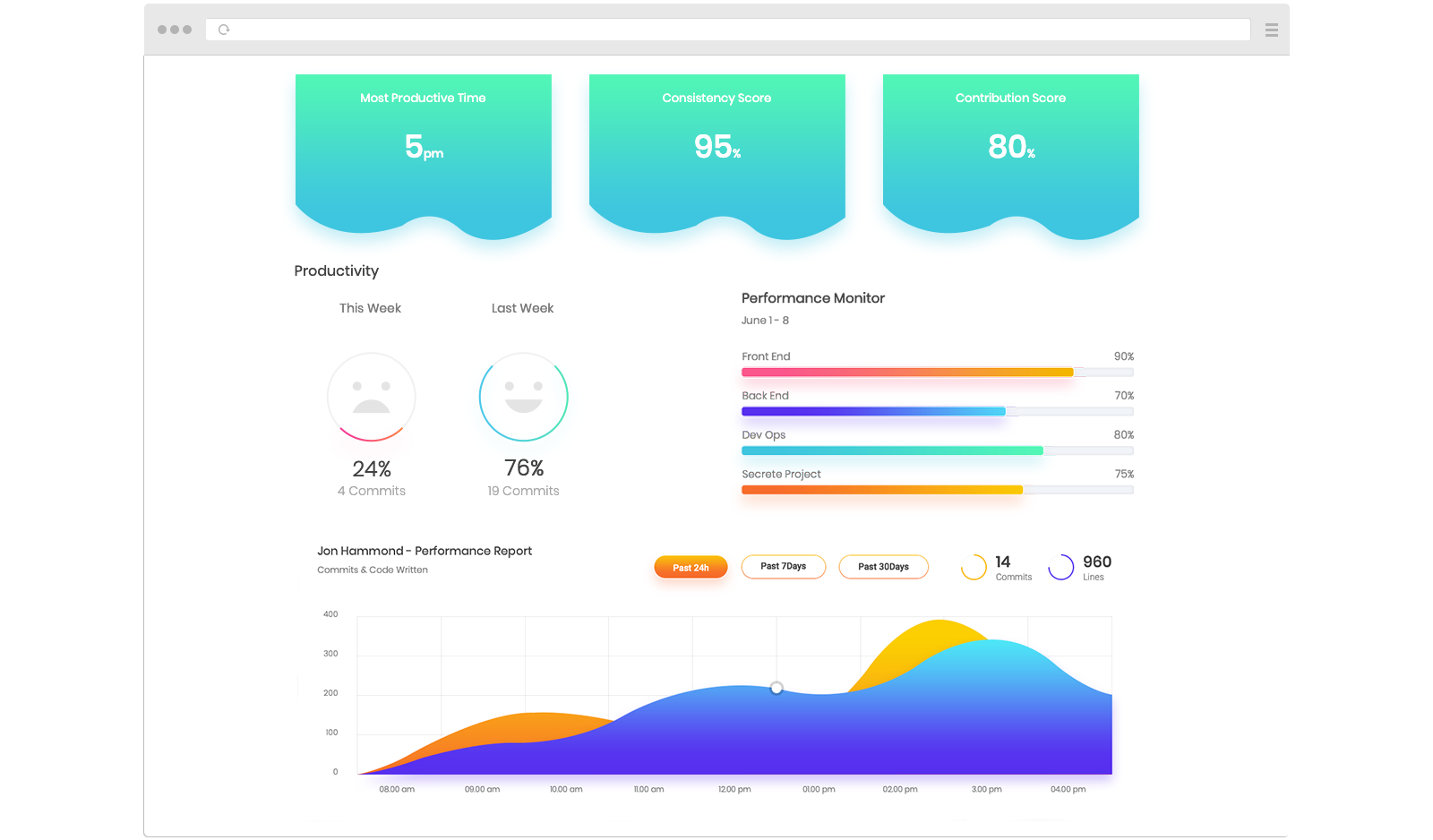 Keepa Pricing, Reviews and Features (July 2020) - SaaSworthy.com