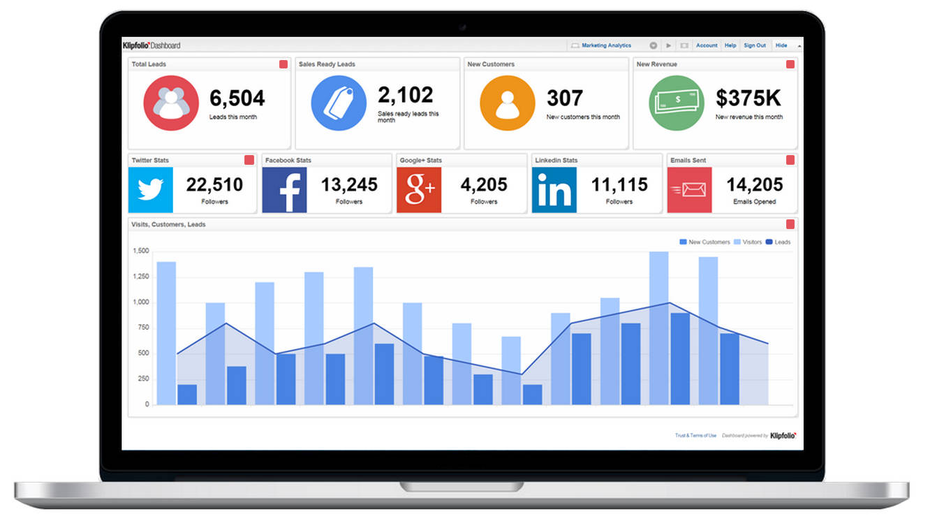 Klipfolio Dashboard Pricing, Reviews and Features (May 2021 ...