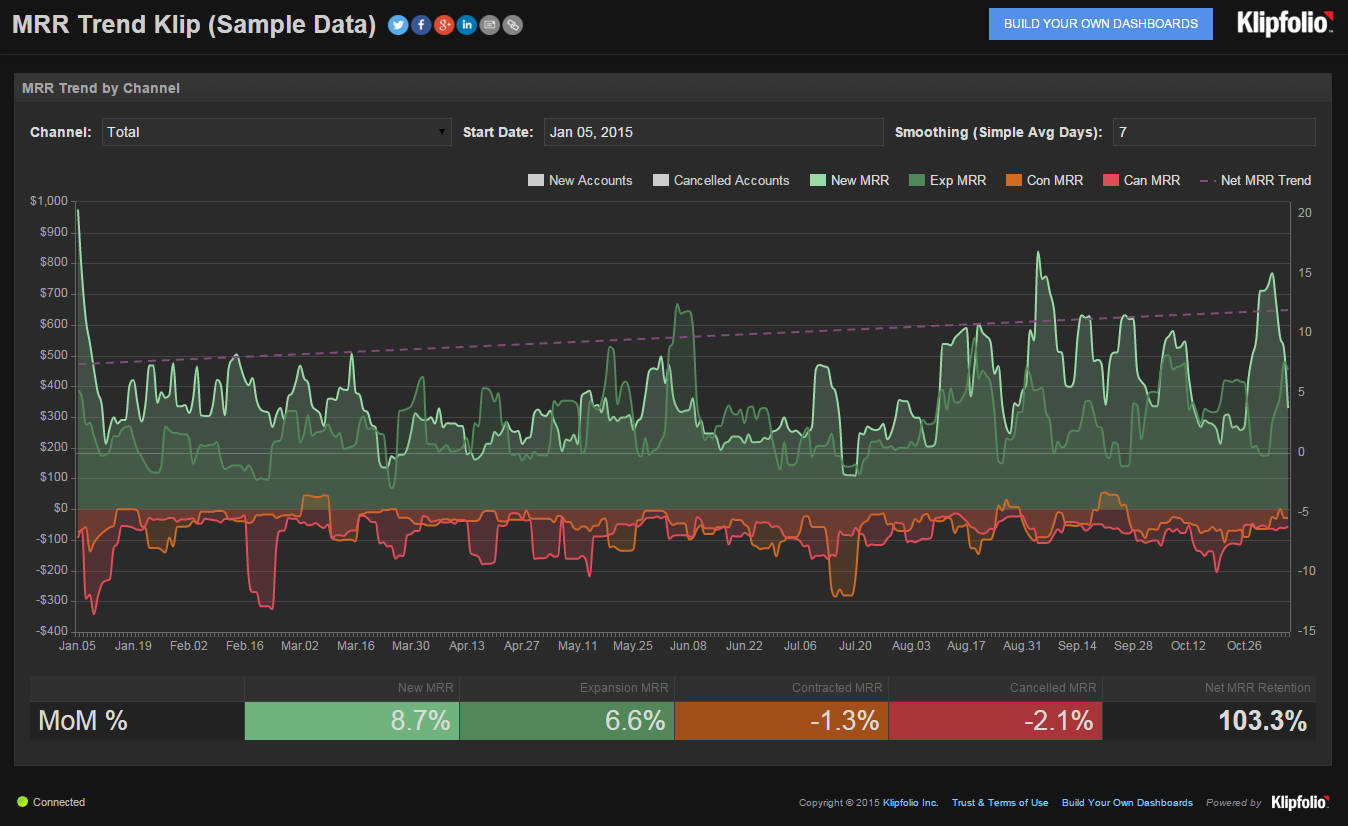 Klipfolio Dashboard Pricing, Reviews and Features (May 2021 ...