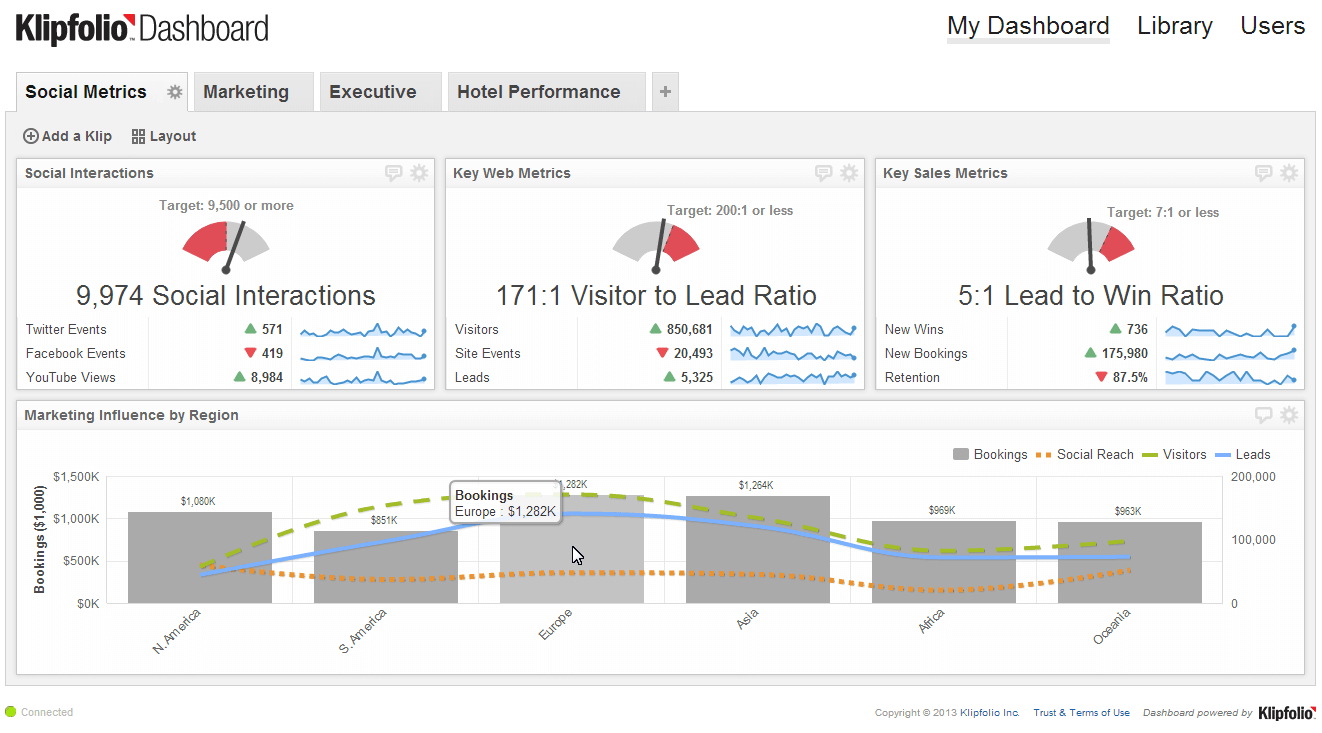 Klipfolio Dashboard Pricing, Reviews and Features (May 2021 ...