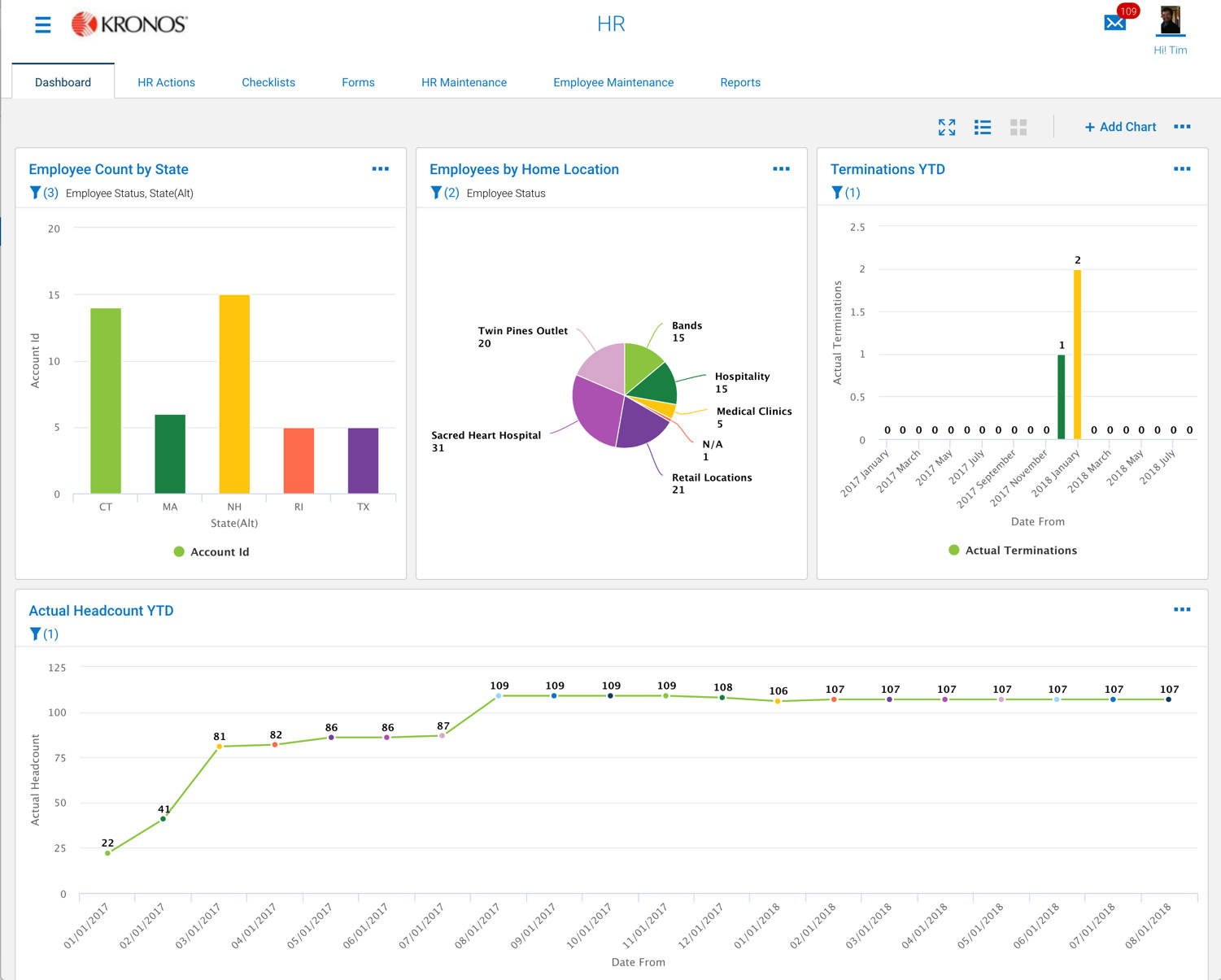 Kronos Workforce Ready Pricing, Reviews and Features (August 2021 ...