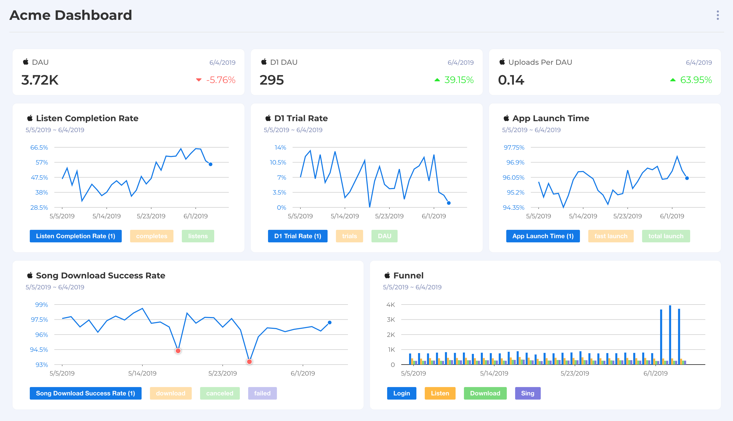 Kubit Pricing, Reviews and Features (February 2021) - SaaSworthy.com
