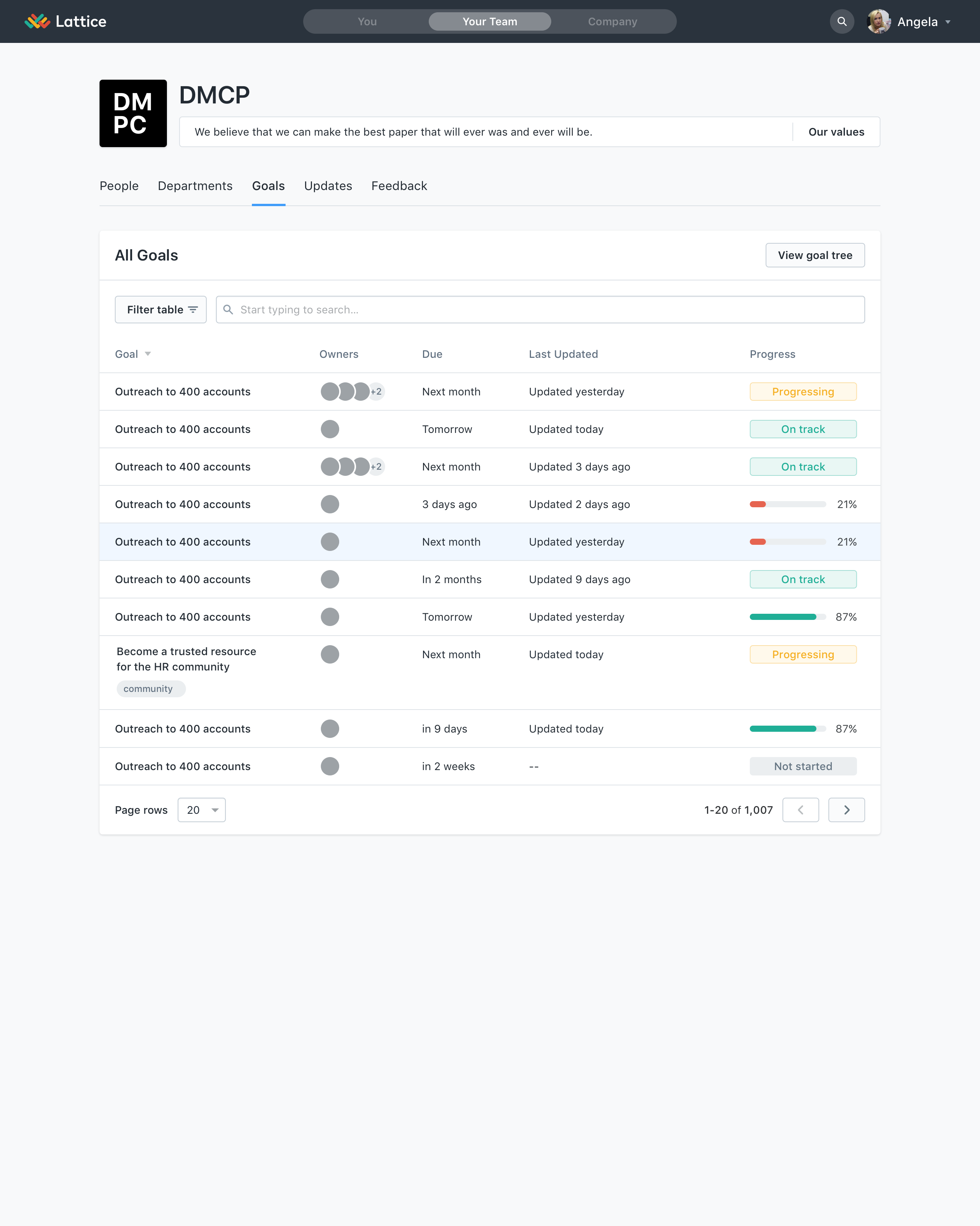 Lattice Pricing, Reviews and Features (July 2021) - SaaSworthy.com