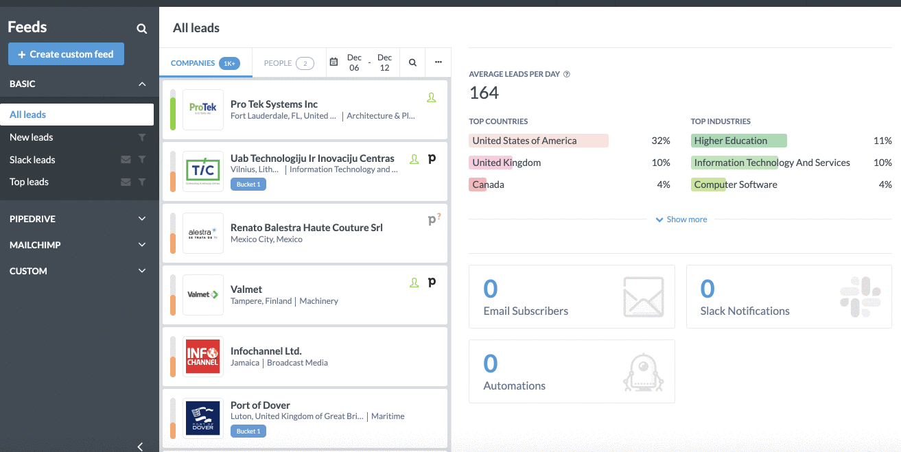 Leadfeeder Pricing, Reviews and Features (May 2021) - SaaSworthy.com