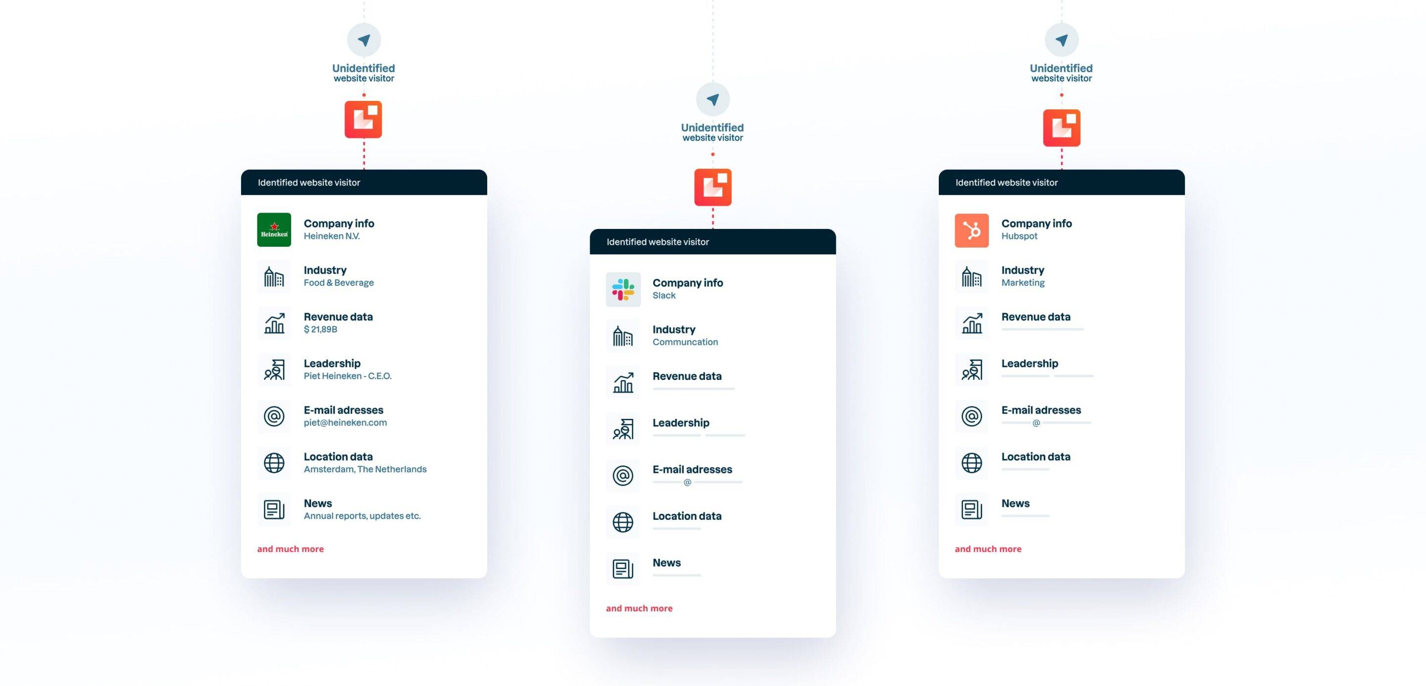 Leadinfo Pricing, Reviews and Features (August 2021) - SaaSworthy.com