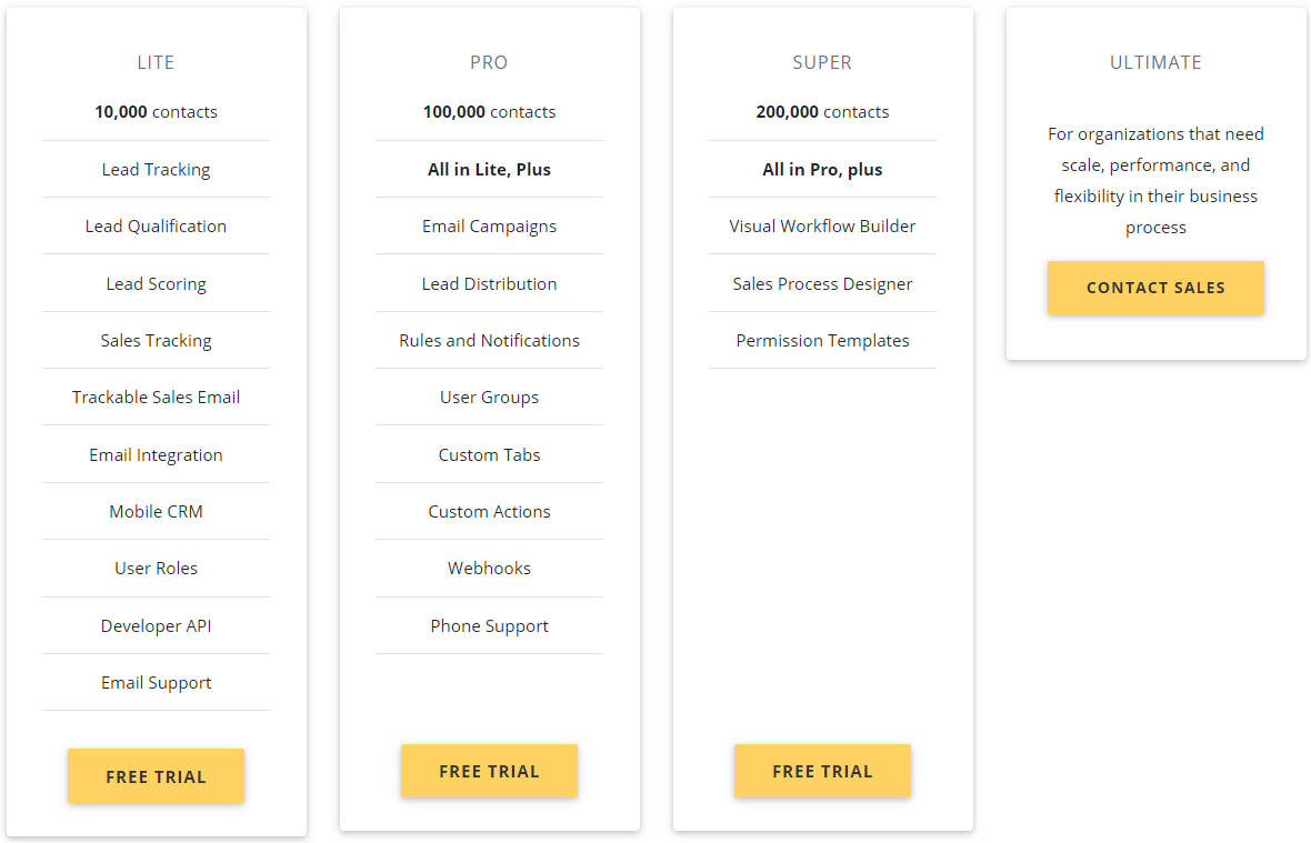 LeadSquared CRM Pricing, Reviews and Features (June 2020) - SaaSworthy.com