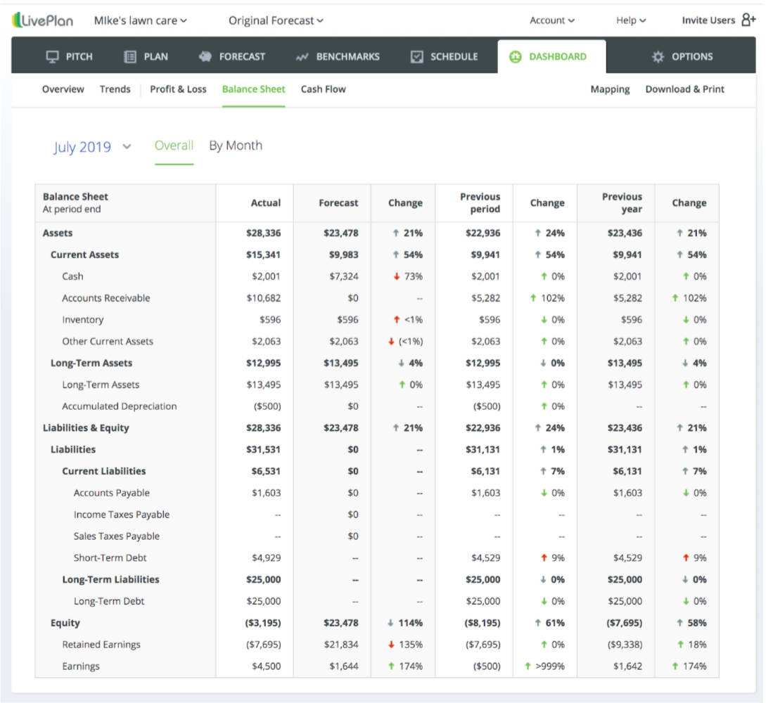 LivePlan Pricing, Reviews and Features (July 2021) - SaaSworthy.com
