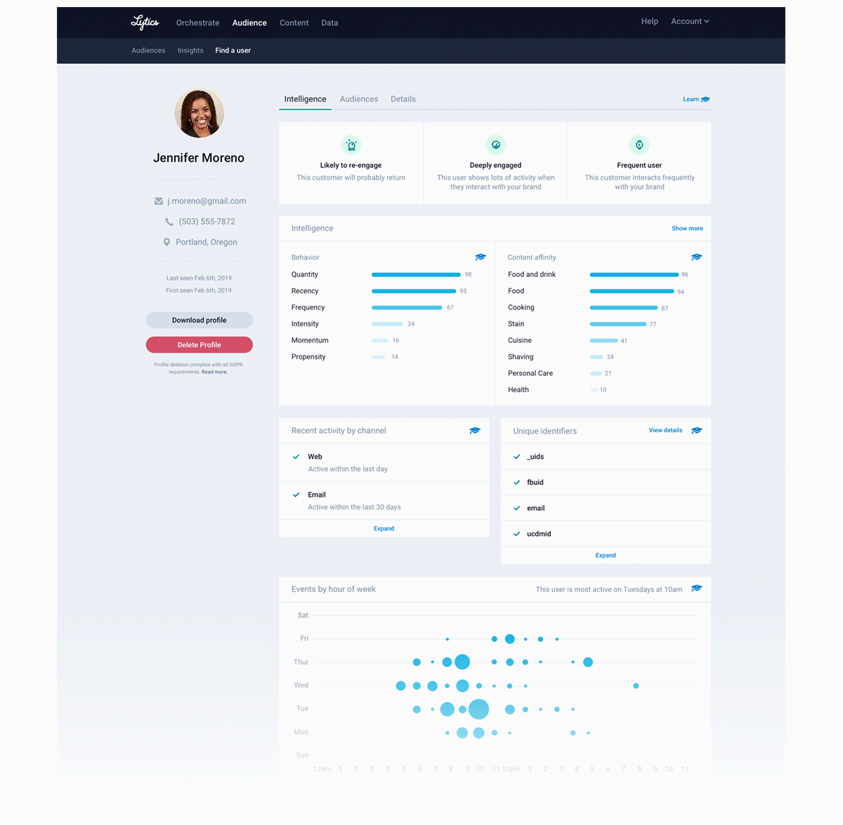Lytics Pricing, Reviews and Features (June 2021) - SaaSworthy.com
