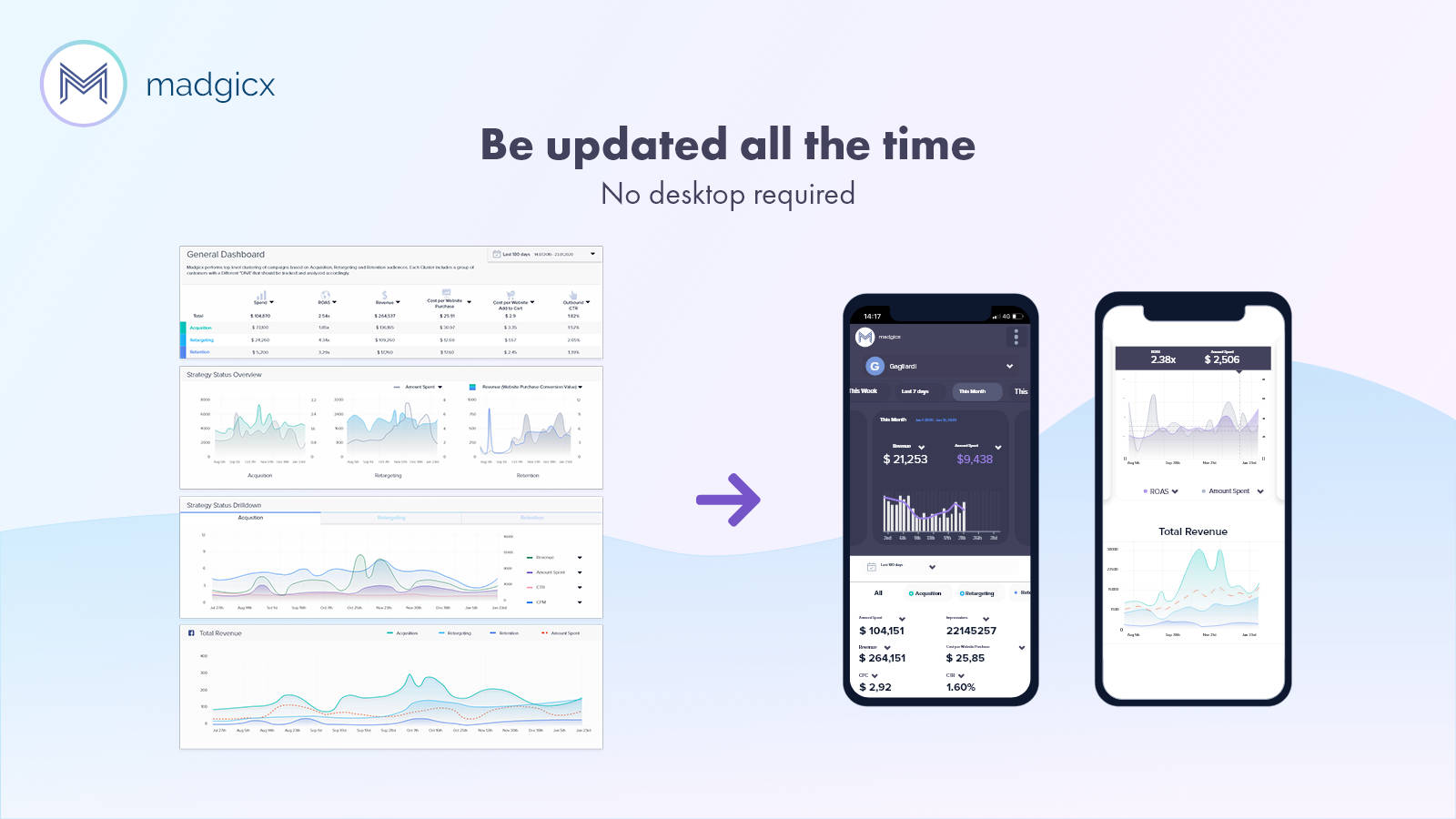Madgicx Pricing, Reviews and Features (August 2021) - SaaSworthy.com