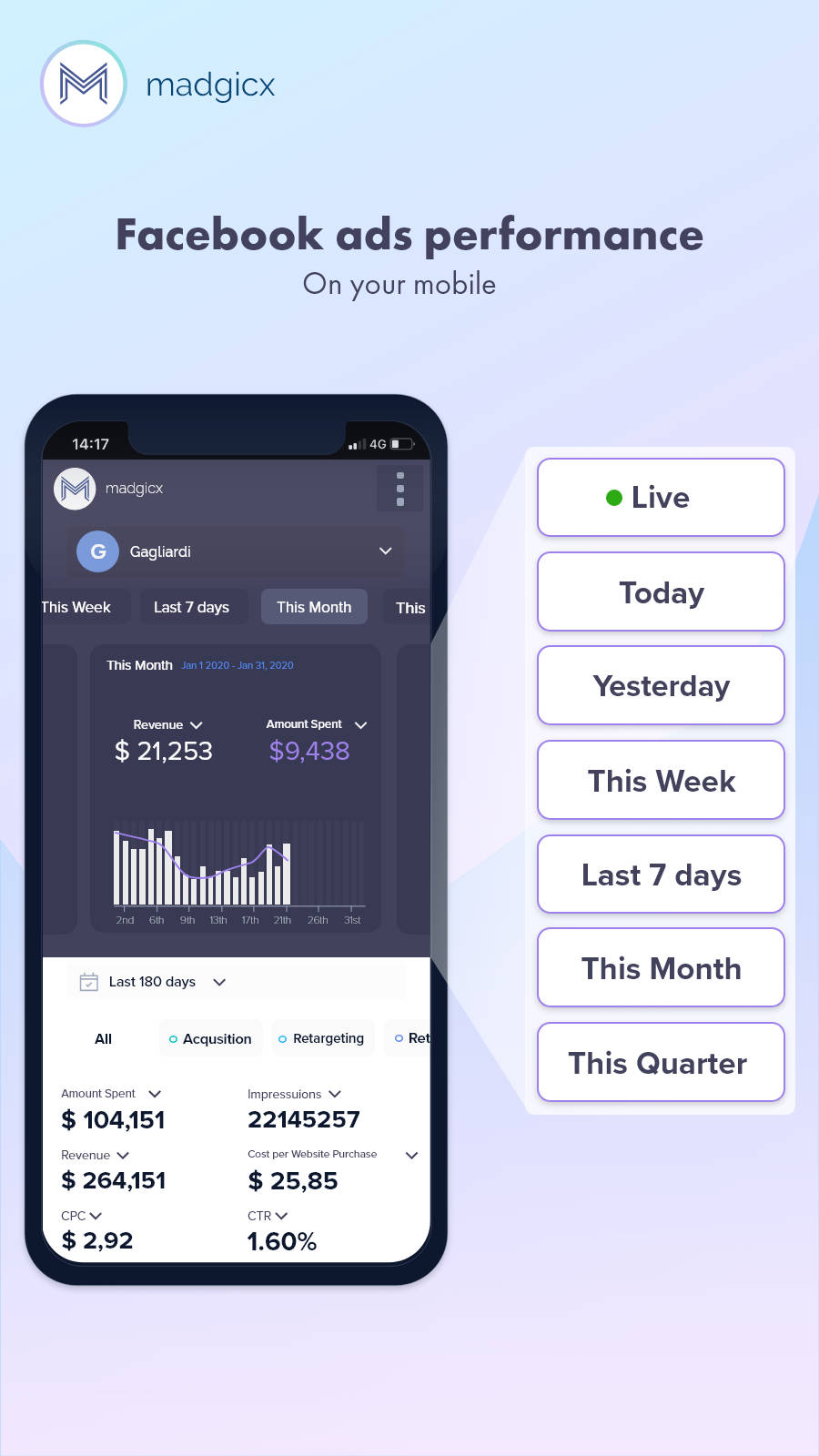 Madgicx Pricing, Reviews and Features (August 2021) - SaaSworthy.com