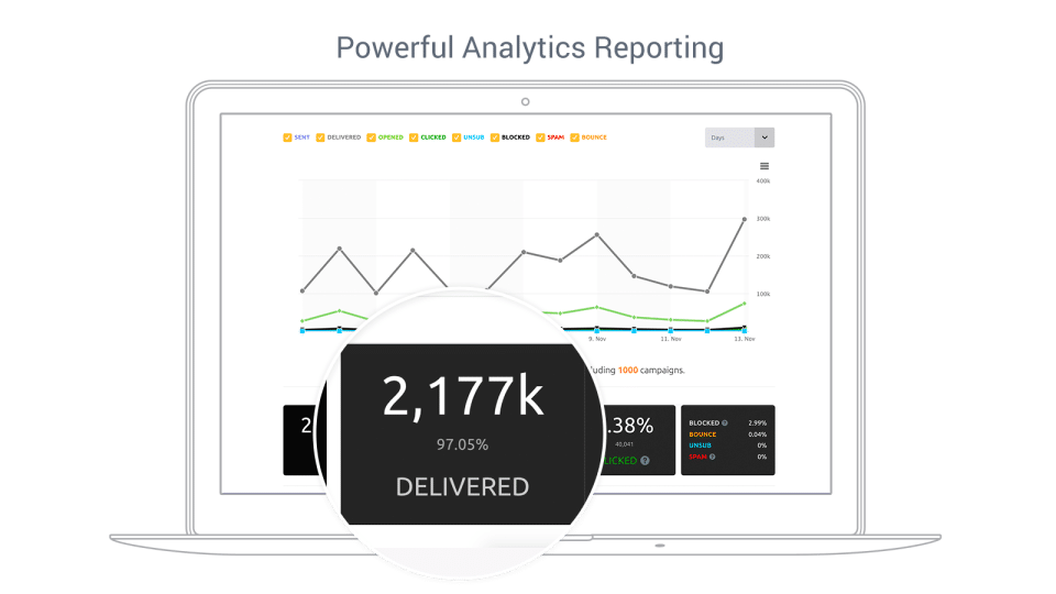 Mailjet Pricing, Reviews and Features (June 2020) - SaaSworthy.com