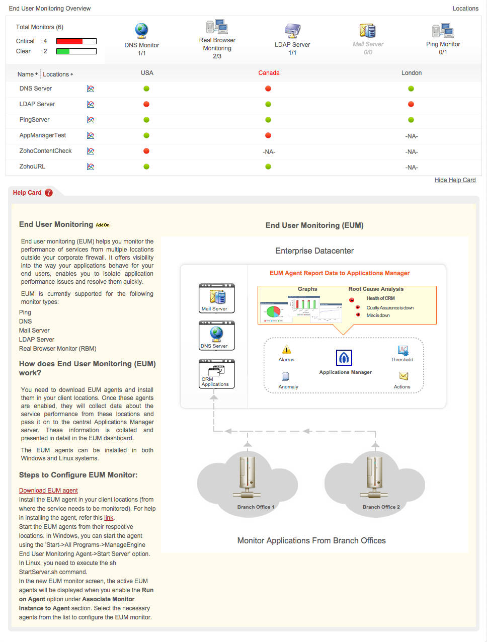 ManageEngine Applications Manager Pricing, Reviews and Features (May ...
