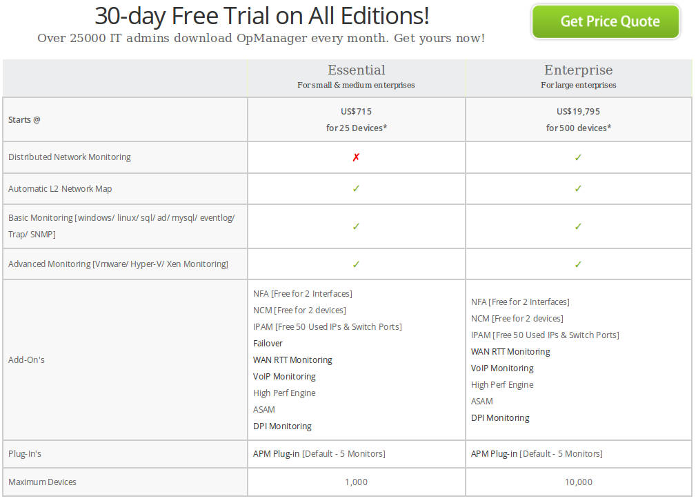 ManageEngine OpManager Pricing, Reviews and Features (June 2020 ...