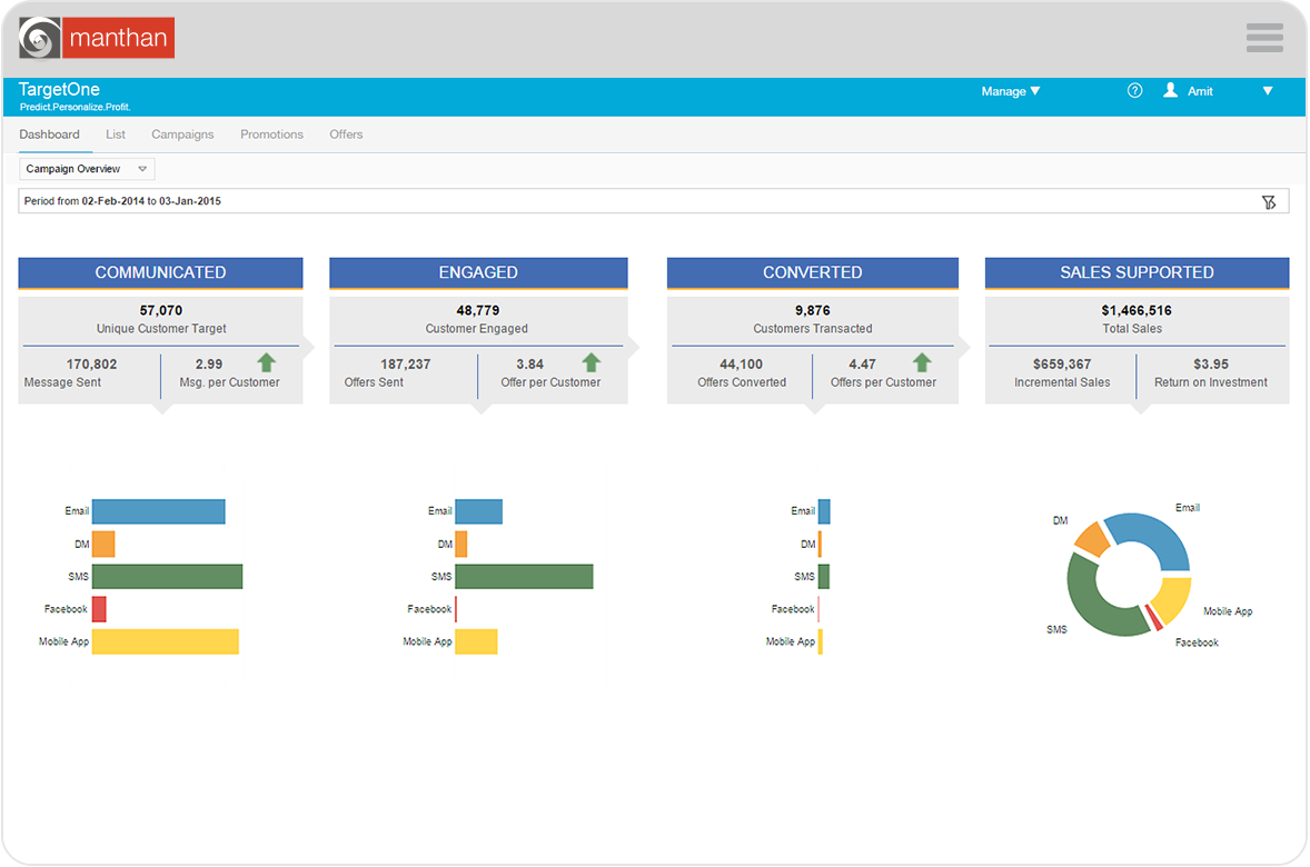 Manthan Retail Analytics Pricing, Reviews and Features (July 2021 ...
