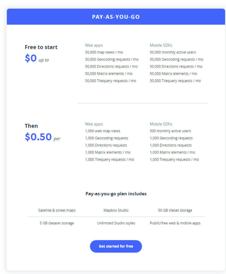 Mapbox Pricing, Reviews and Features (October 2019) - SaaSworthy.com