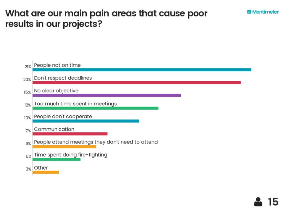 Mentimeter Pricing, Reviews and Features (October 2019) - SaaSworthy.com