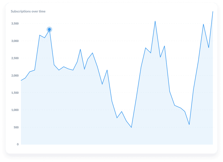 Metabase Pricing, Reviews and Features (July 2021) - SaaSworthy.com