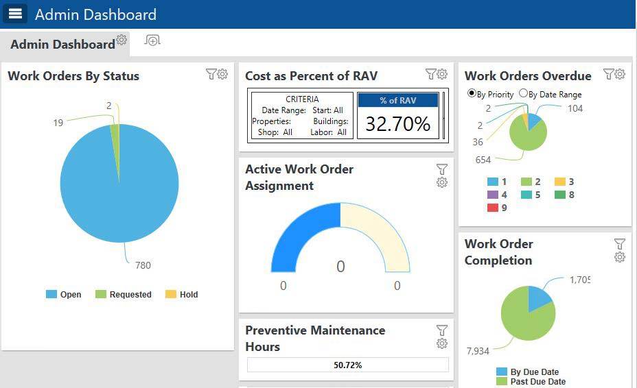 MicroMain CMMS Pricing, Reviews and Features (November 2020 ...