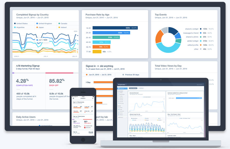 Mixpanel Pricing, Reviews and Features (July 2021) - SaaSworthy.com