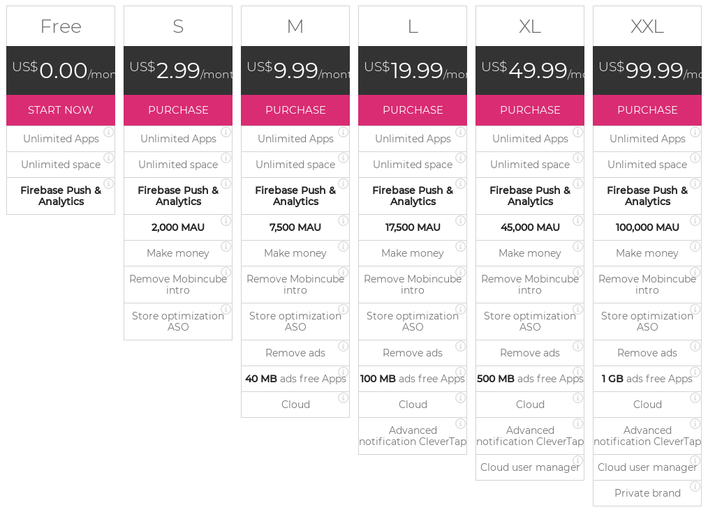 Mobincube Pricing, Reviews and Features (August 2021) - SaaSworthy.com