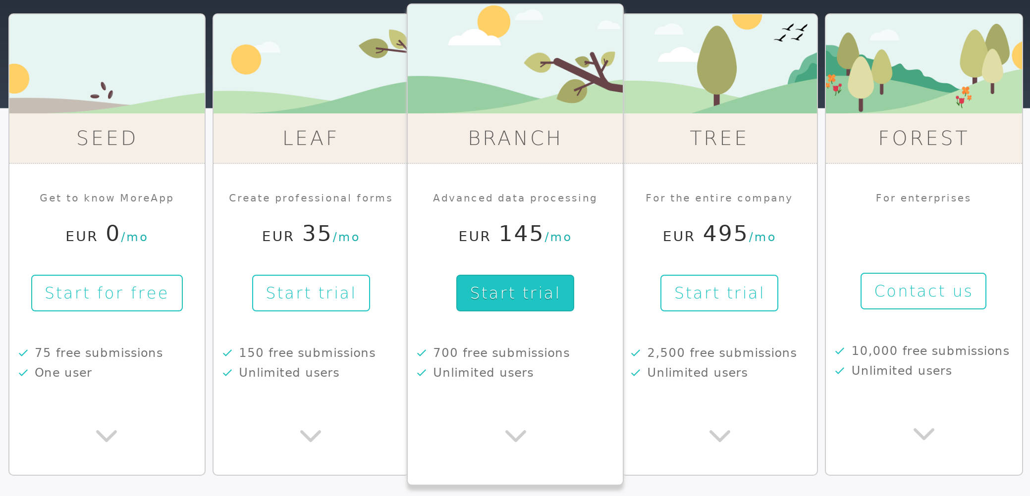 MoreApp Forms Pricing, Reviews and Features (June 2021) - SaaSworthy.com