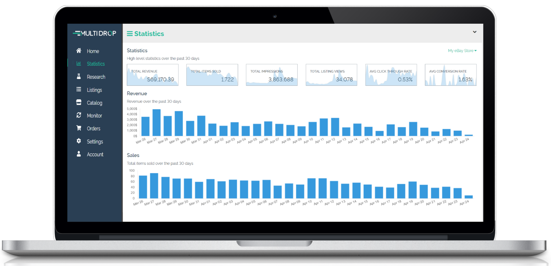 Multi-Drop Pricing, Reviews and Features (July 2021) - SaaSworthy.com
