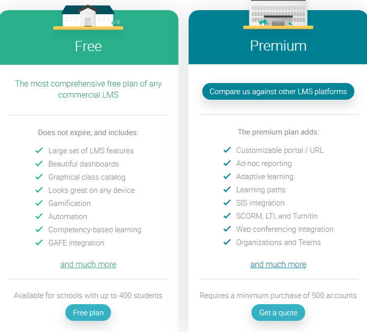 NEO LMS Pricing, Reviews and Features (May 2021) - SaaSworthy.com