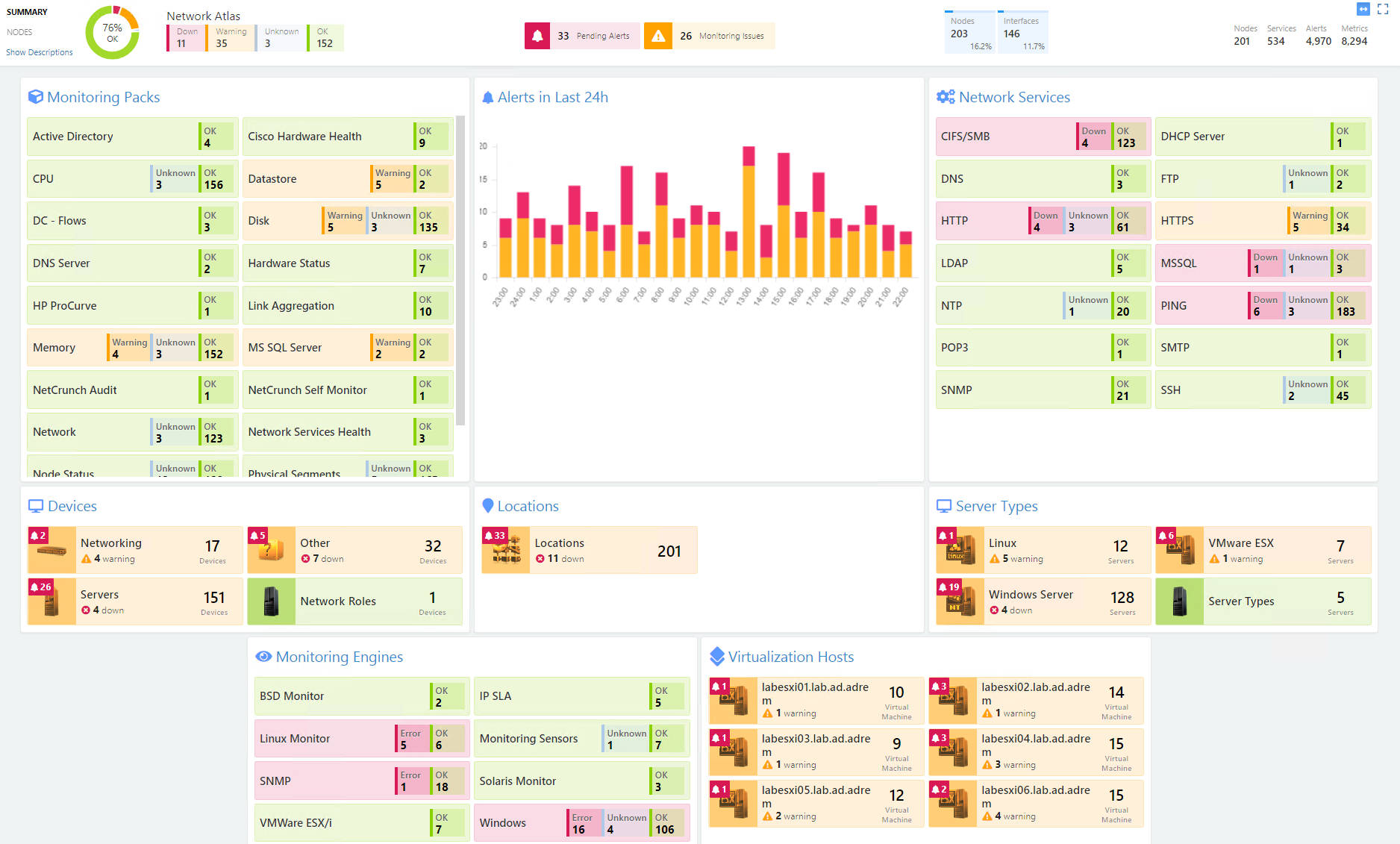 Netcrunch Pricing, Reviews and Features (August 2021) - SaaSworthy.com