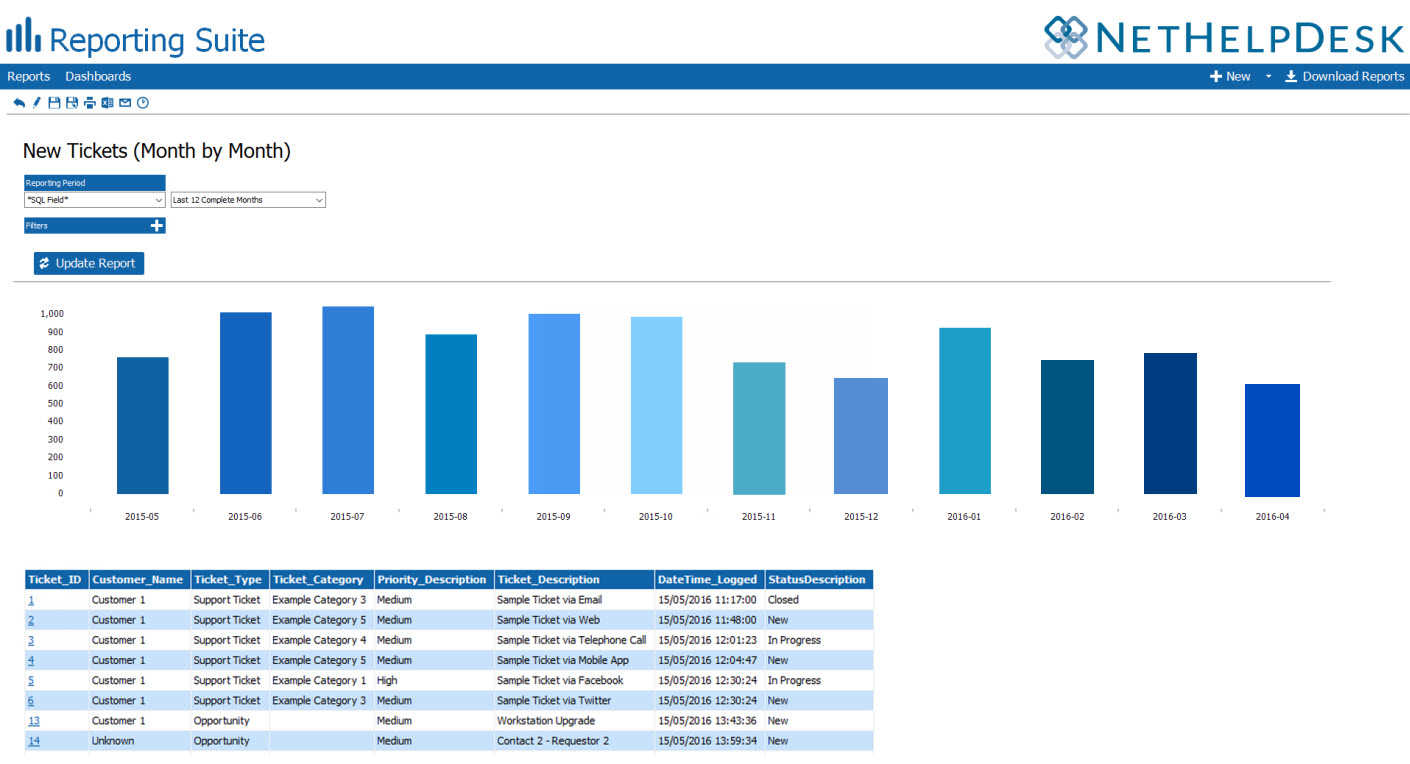 NetHelpDesk Pricing, Reviews and Features (May 2021) - SaaSworthy.com