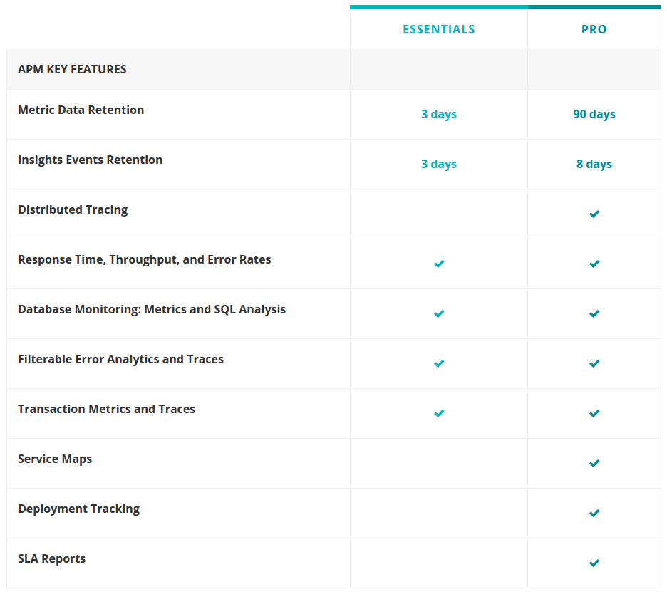 New Relic APM Pricing, Reviews and Features (July 2021) - SaaSworthy.com