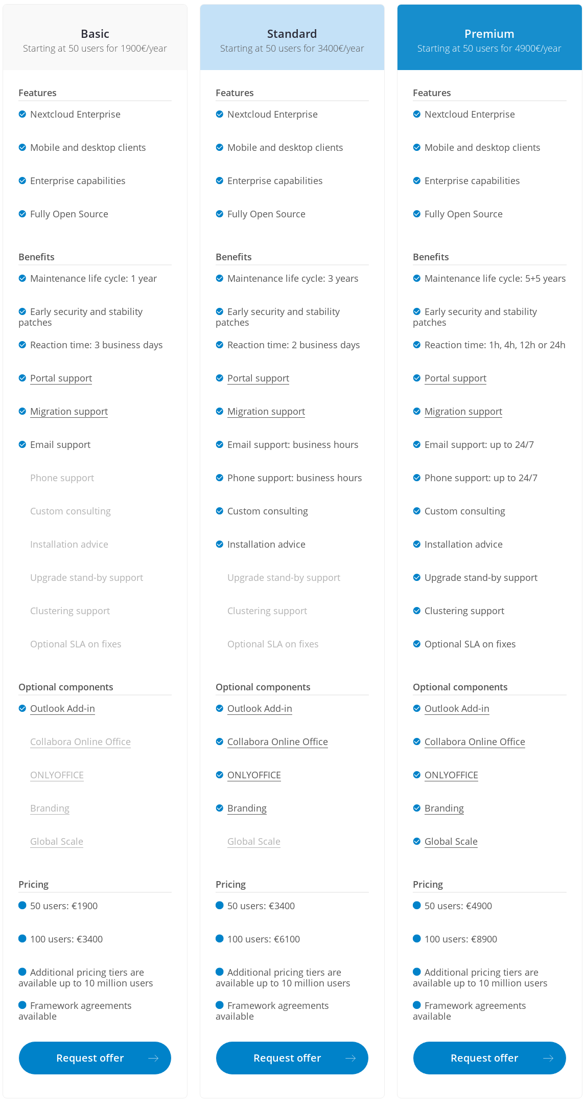 Nextcloud Pricing, Reviews and Features (November 2020) - SaaSworthy.com