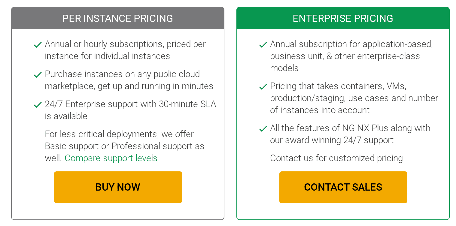 NGINX Plus Pricing, Reviews and Features (May 2021) - SaaSworthy.com