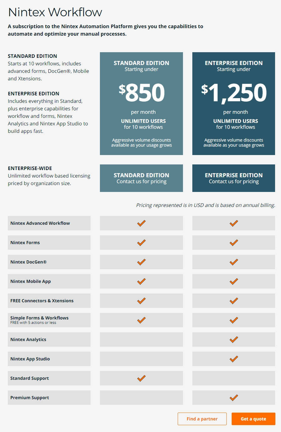 Nintex Pricing: Cost and Pricing plans