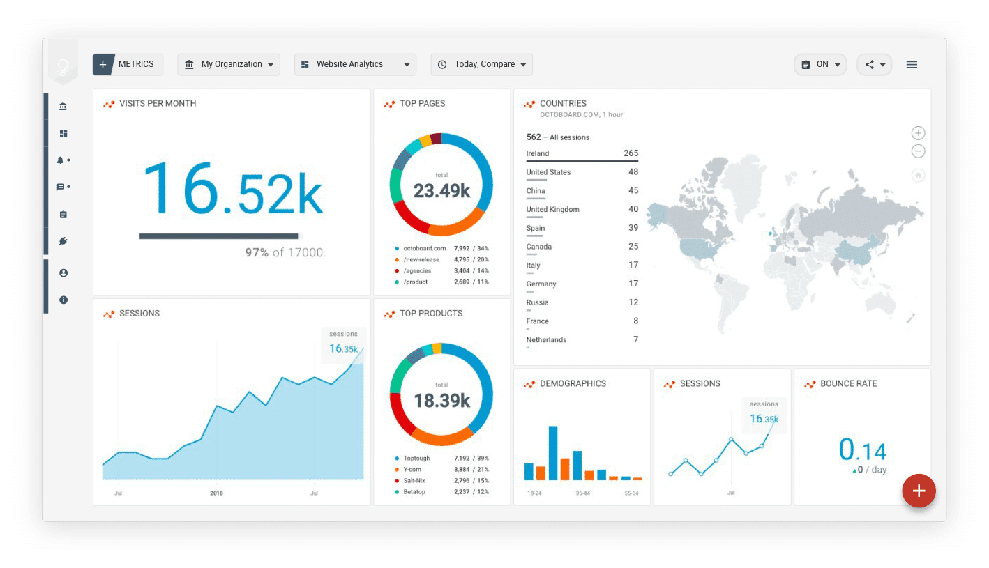 Octoboard Pricing, Reviews and Features (May 2021) - SaaSworthy.com