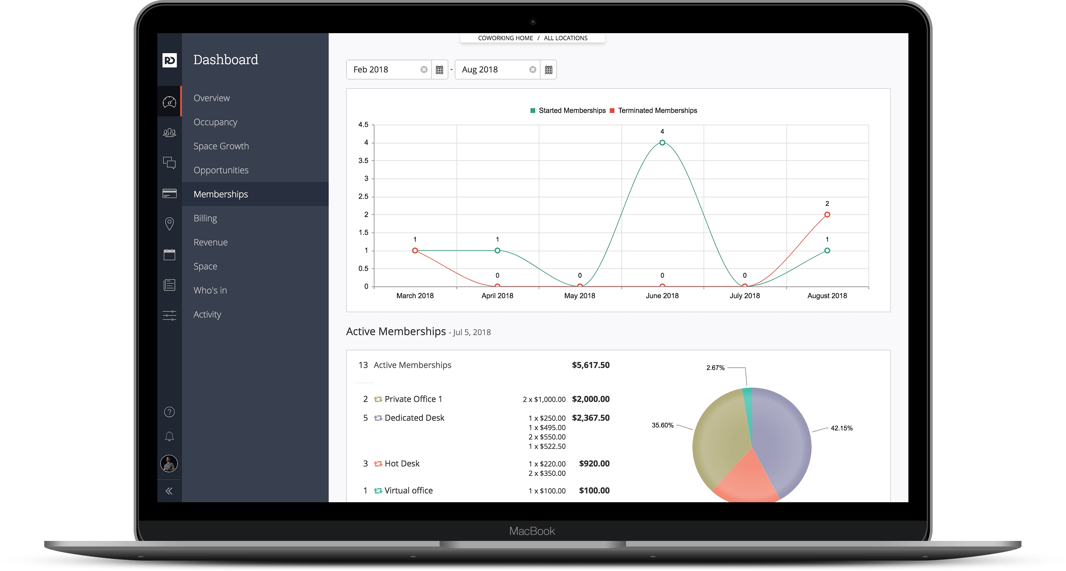 OfficeRnD Pricing, Reviews and Features (September 2019) - SaaSworthy.com
