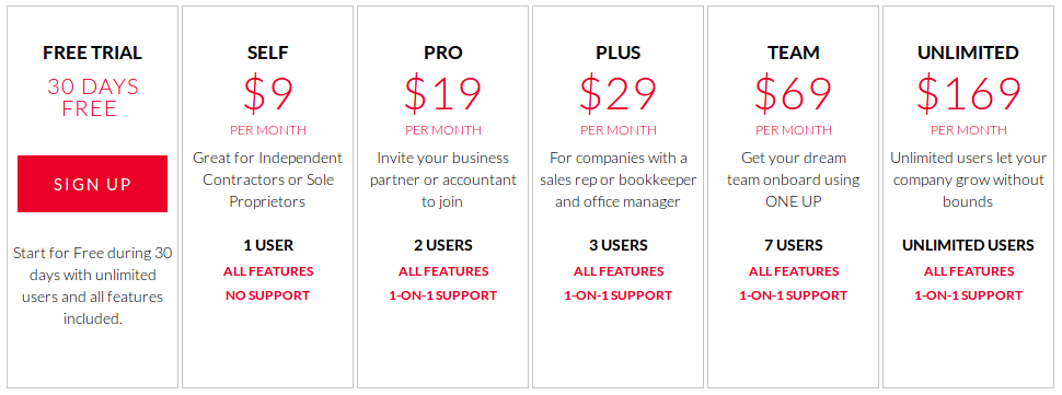 OneUp Pricing, Reviews and Features (June 2021) - SaaSworthy.com