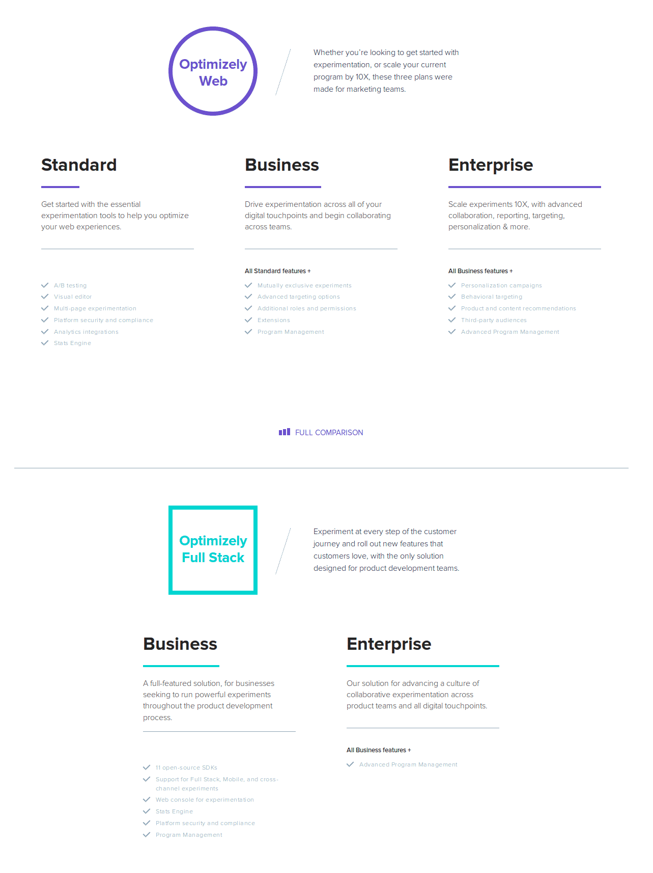 Optimizely Pricing, Reviews and Features (July 2021) - SaaSworthy.com