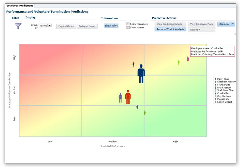 Oracle HCM Cloud Pricing, Reviews and Features (January 2020 ...